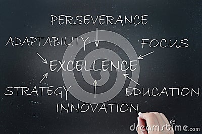 Excellence Flow Chart Royalty-Free Stock Image | CartoonDealer.com ...