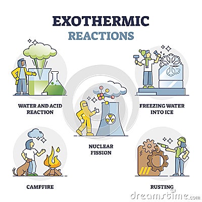 Exothermic Reactions With Negative Enthalpy Change Examples In Outline ...
