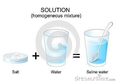 Experiment With Salt And Water. Making A Saline Water Solution Royalty ...