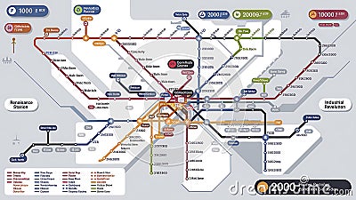 Exploring The Evolution Of Transportation A Subway Map Illustrating ...