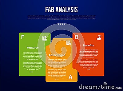 FAB Analysis Model Infographic Template With Big Container Box Stacking With Dark Background ...
