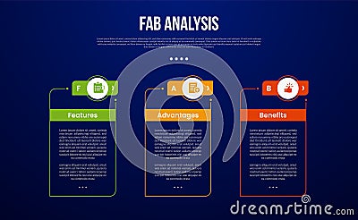 FAB Analysis Model Infographic Template With Big Outline Table Box With ...