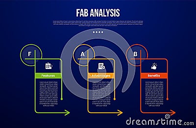 FAB Analysis Model Infographic Template With Creative Big Outline Table ...