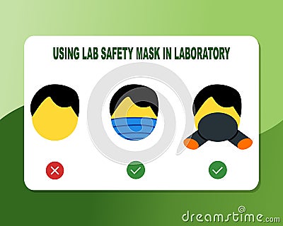 Face, Use Labe Safety Mask In Laboratory, Laboraturium, Type Of Lab ...