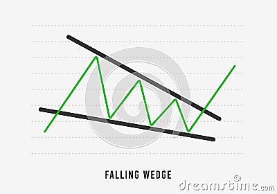 Falling Wedge Chart Pattern Formation - Bullish Technical Analysis ...