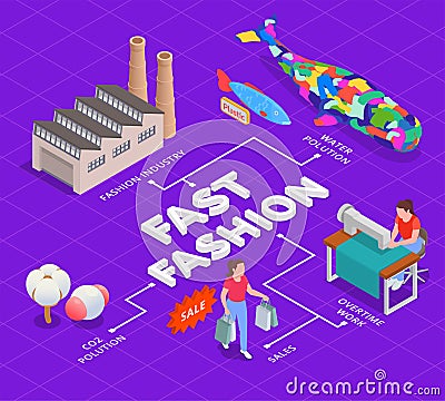 Fast Fashion Isometric Flowchart Vector Illustration | CartoonDealer ...