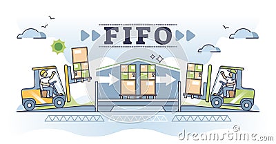 FIFO Or First In, First Out Warehouse Management System Outline Concept ...