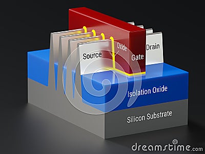 FinFET Transistor Structure. Side View. Fin Field-effect Transistor Is ...