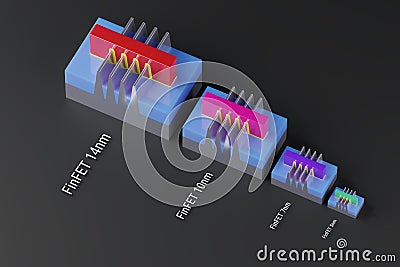 FinFET Transistors For 14nm, 10nm, 7 Nm, 5nm Technology Node Of Chip ...