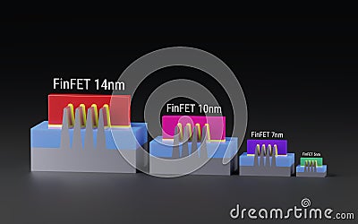 FinFET Transistors For 14nm, 10nm, 7 Nm, 5nm Technology Node Of Chip ...
