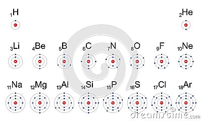 Electron Shells Of The First Ordinary Elements Of The Periodic Table ...
