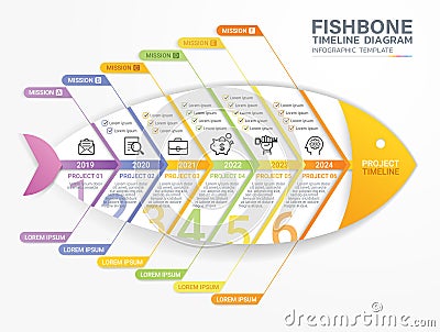 Fishbone Diagram Timeline Gantt Chart Templates Cartoon Vector ...