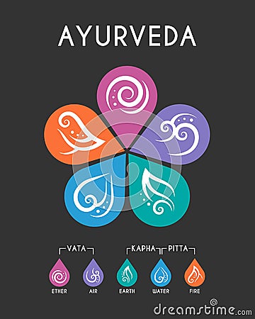 The Five Elements Of Ayurveda Flower Circle Chart With Ether, Water ...