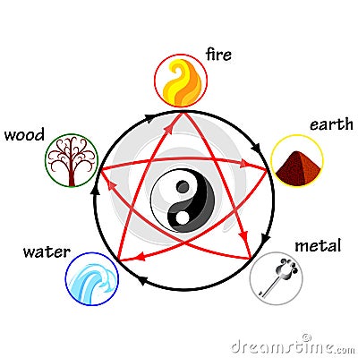 Vector Image with Wuxing Diagram with Five Elements Stock Vector ...