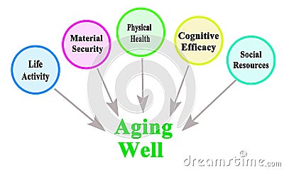 Pathways To Age Well Stock Photography | CartoonDealer.com #177207140