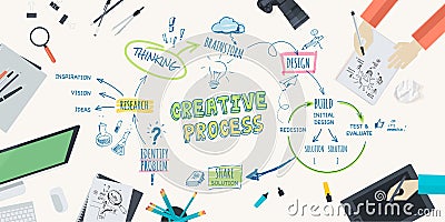 Flat Design Illustration Concept For Creative Process Stock Vector ...