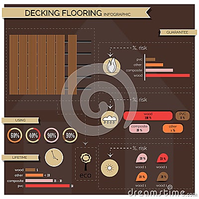 Floor Laying, Exterior. Infographic Vector Illustration | CartoonDealer ...