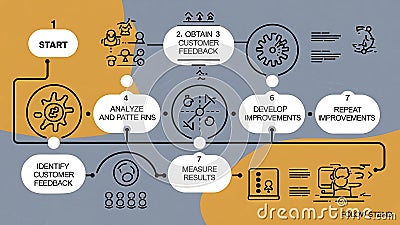 Flowchart Design Clean Background Illustration Cartoon Vector | CartoonDealer.com #349973495