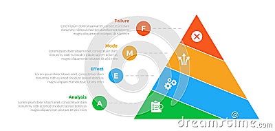 FMEA Failure Mode And Effects Analysis Infographics Template Diagram ...