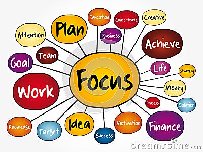 Focus Mind Map Flowchart Royalty-Free Stock Photography | CartoonDealer ...