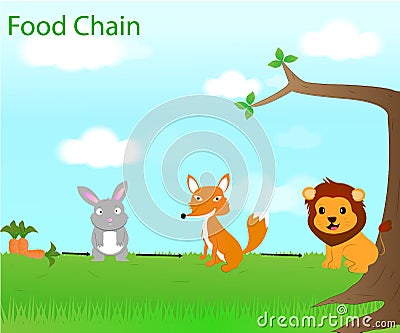 Food Chain Royalty-Free Stock Photo | CartoonDealer.com #72127137