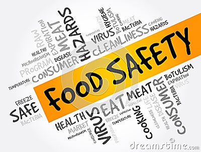 Food Safety Word Cloud Collage, Concept Background Stock Photography ...