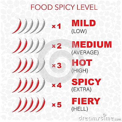 Food Spicy Level Background Cartoon Vector | CartoonDealer.com #196241209