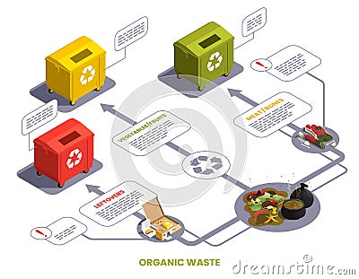 Food Waste Infographics Cartoon Vector | CartoonDealer.com #243045393