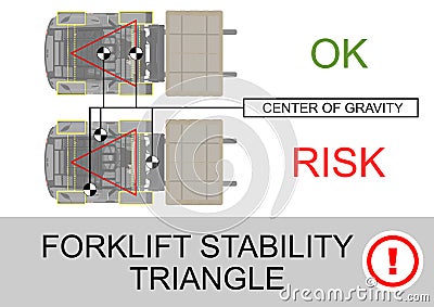 Forklift Stability Triangle. Vector Illustration | CartoonDealer.com ...
