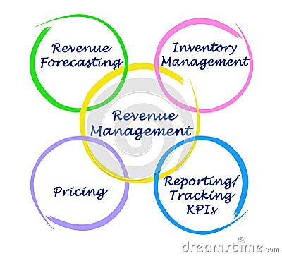 Revenue Management Components Royalty-Free Stock Image | CartoonDealer ...