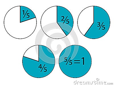 Fractions. Whole, One Fifth, Two Fifths, Three Fifths, Four Fifths ...