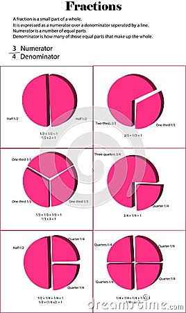 Quarters To Two-thirds Fractions Cartoon Vector | CartoonDealer.com ...