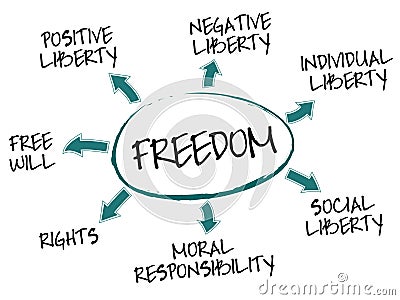 Freedom stock illustration. Illustration of duty, forum - 39499792