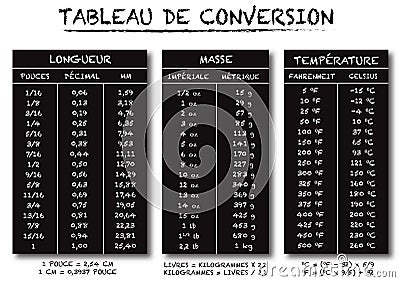 French Language Conversion Table Chart Vector | CartoonDealer.com #65056107