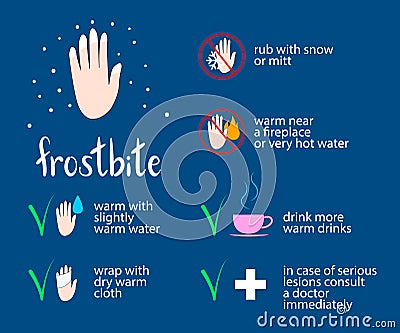 Frostbite Infographics. First Aid. What Can And Cannot Be Done With ...