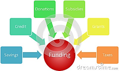 Funding Management Business Diagram Royalty Free Stock Images - Image ...