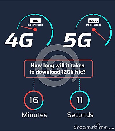 4G Vs 5G Network Comparison Infographic Vector Illustration ...