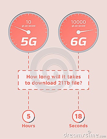 5G Vs 6G Network Comparison Infographic Royalty-Free Stock Photo ...