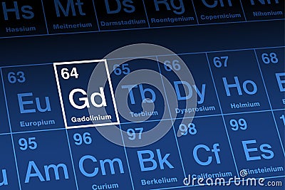 Gadolinium On The Periodic Table Of The Elements, With Element Symbol ...