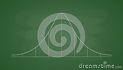 Gauss Distribution. Standard Normal Distribution On A Green School ...