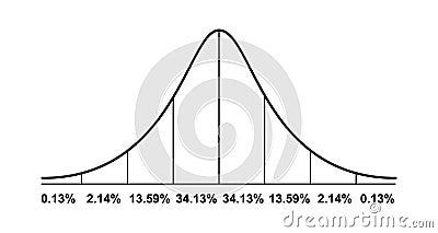 Gauss Distribution. Standard Normal Distribution. Math Probability ...