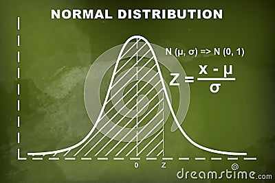 Gaussian Bell Or Normal Distribution Curve On Green Chalkboard ...