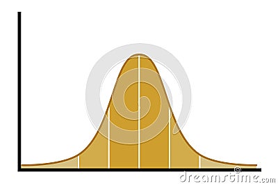 Gaussian Distribution On Bell Curve For Standard Normal Distribution ...