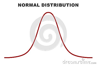 Gaussian Distribution Red Curve Isolated Royalty-Free Stock Photography ...
