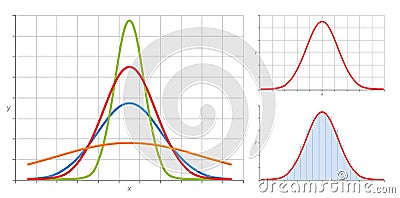 Gaussian Normal Distribution Vector Illustration | CartoonDealer.com ...