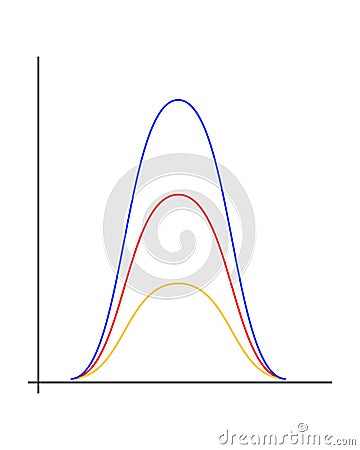 Gaussian Or Normal Distribution Graph. Bell Shaped Curved Lines ...