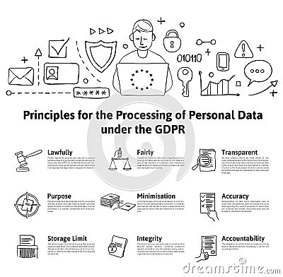 GDPR Concept Illustration. Principles For The Processing Of Personal ...