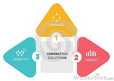 Generating Solutions Engage Impact Identify In Diagram With Color Flat ...