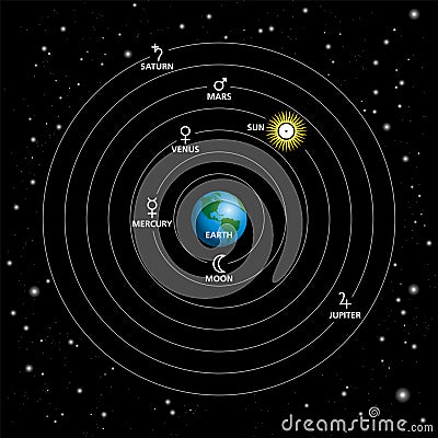 Geocentric Model, Ptolemaic System Or Geocentrism, A Model Of The ...