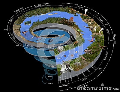 Geologic Time Spiral Royalty-Free Illustration | CartoonDealer.com ...